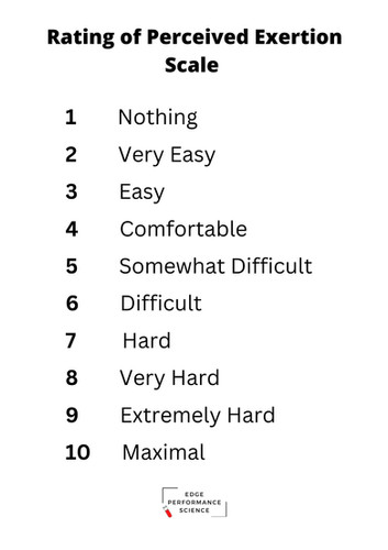 Combined Rating of Perceived Exertion and Rating of Fatigue Chart ...