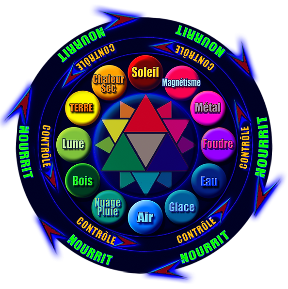 Menu | Fusion Québec