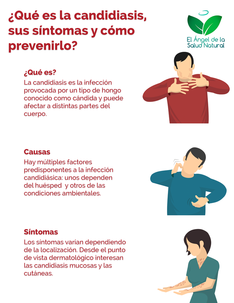 ¿Qué es la candidiasis?