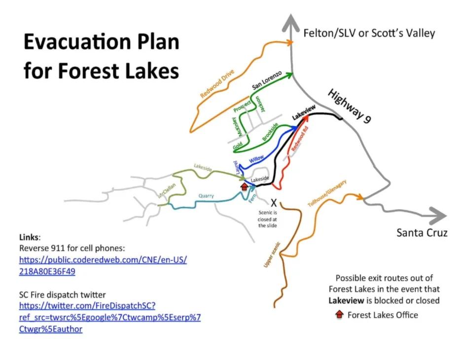 Resources | Forest Lakes FSA