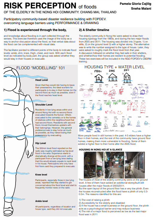 Drawing and Embodied Cognition for Understanding Flood Risk Perceptions ...