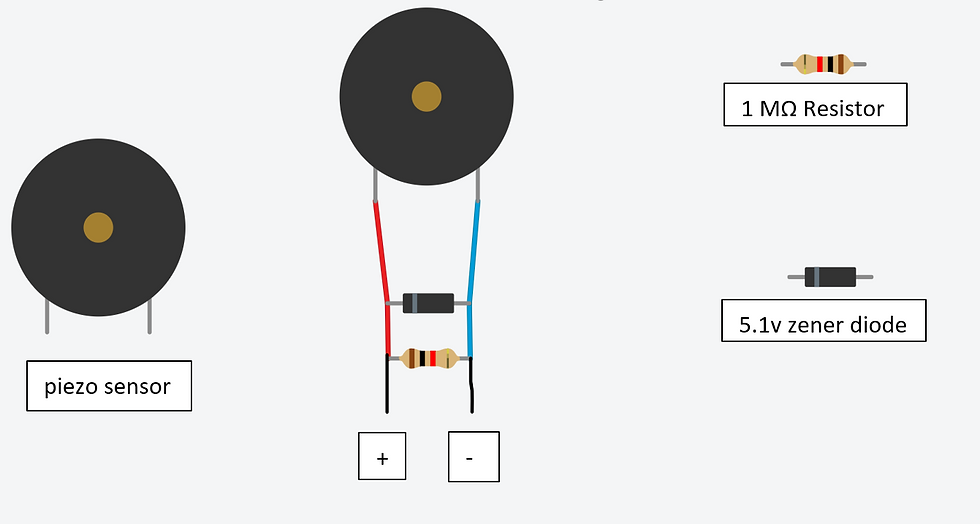 Create Octapad Using Arduino UNO Board