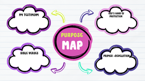 Purpose Map with God Printable | Trauma to Testimony