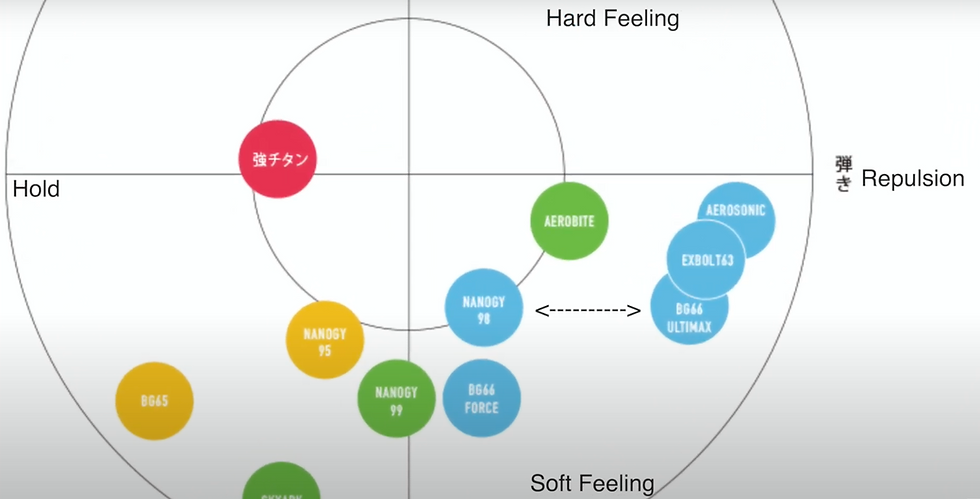 Yonex Exbolt 63 Badminton String Review