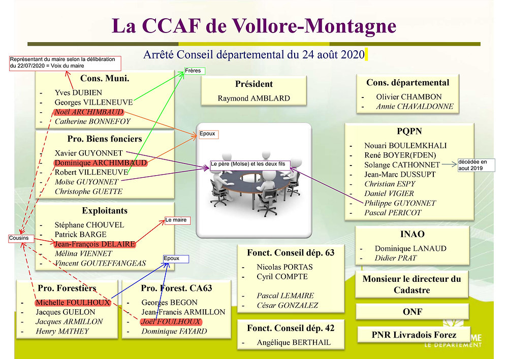À propos de la Commission communale d'aménagement foncier (CCAF)
