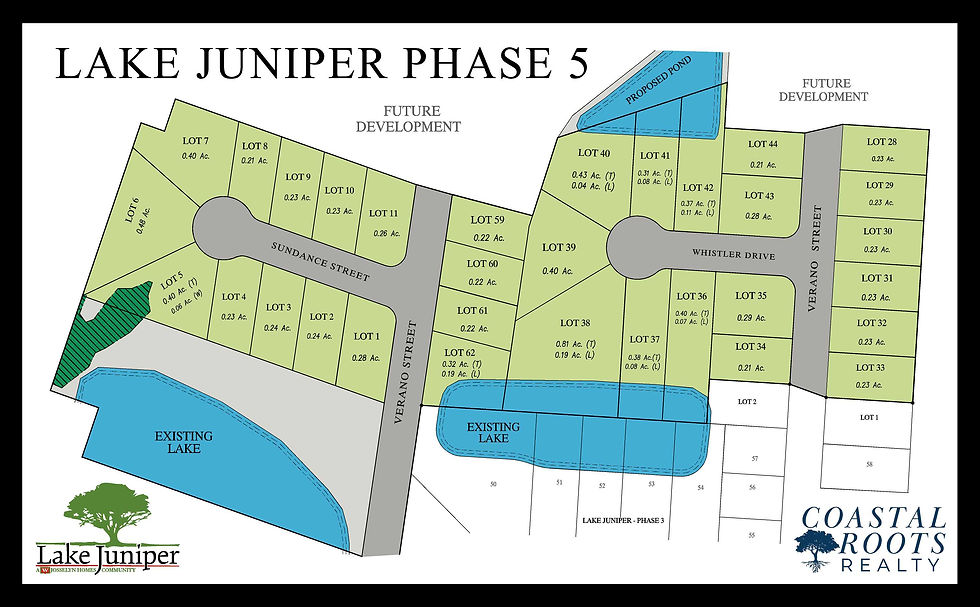 Lake Junifer | Coastal Roots Realty