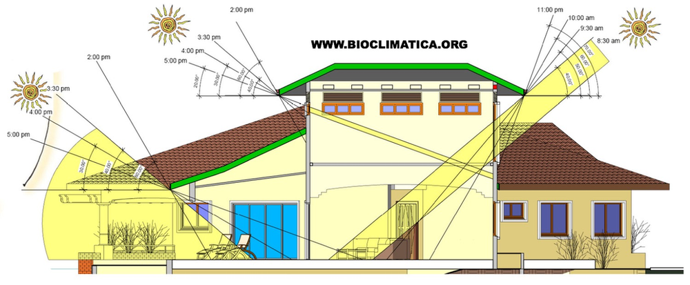 Arquitectura Bioclimática y sus beneficios.
