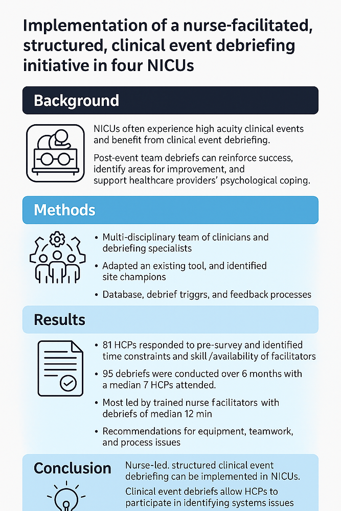 Debriefing in the NICU: Empowering Teams Through Reflection