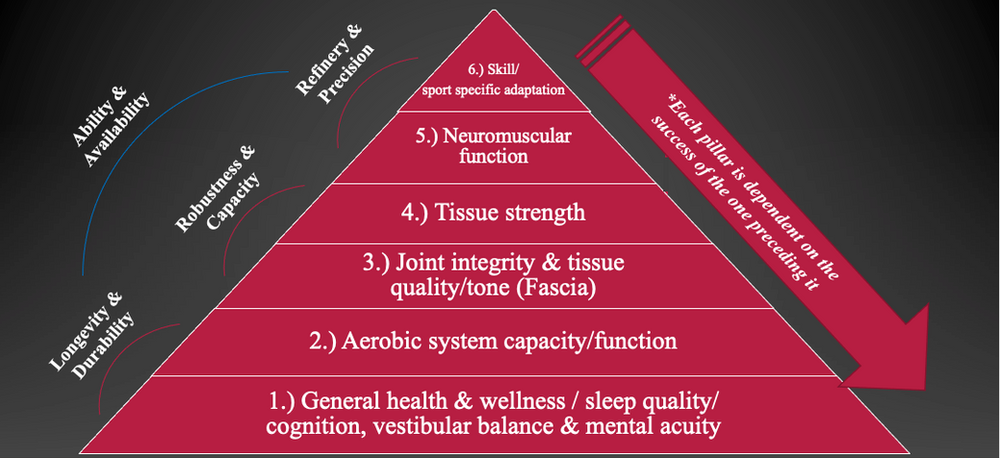 Restorative Strength Training: A Comprehensive Intro