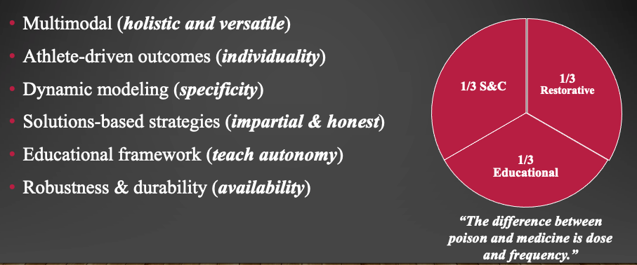 Restorative Strength Training: A Comprehensive Intro