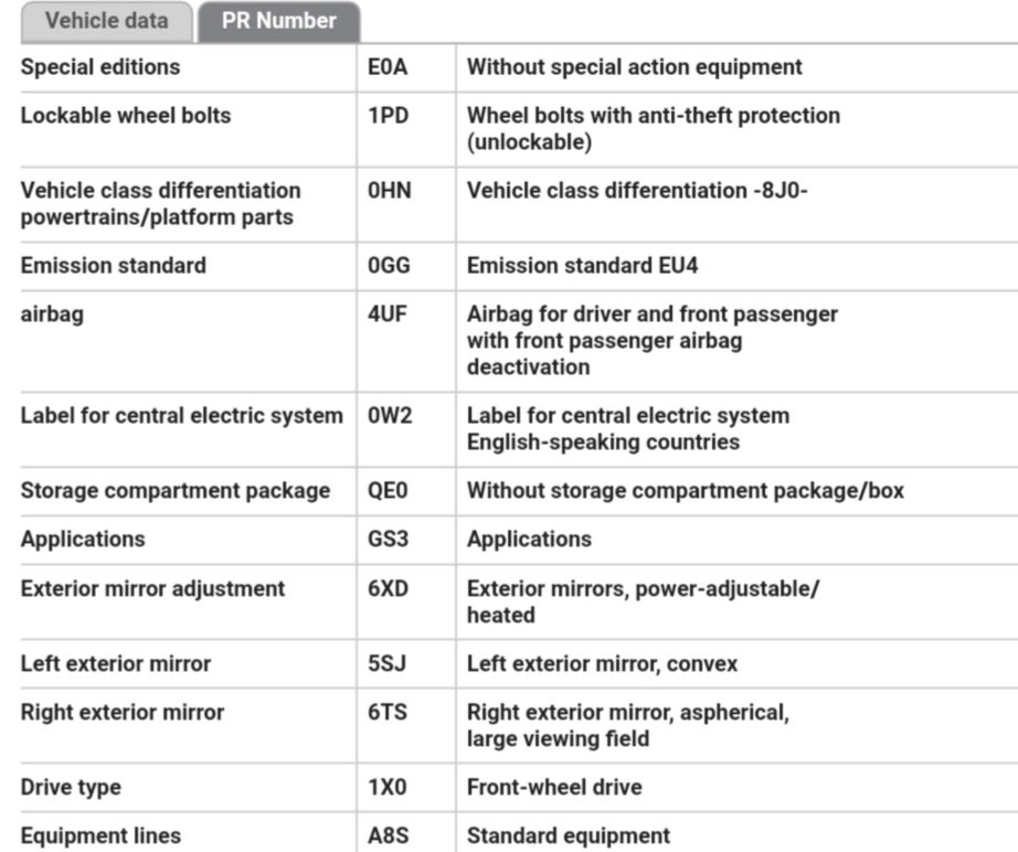 Vehicle Build Sheets