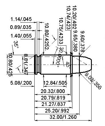 9 x 25 Dillon Load Data | ReloadNerd