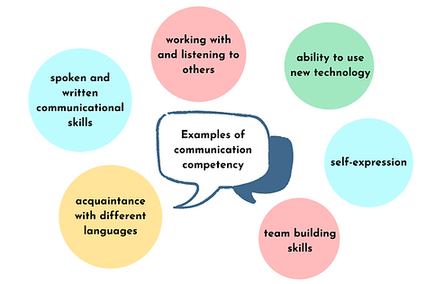 Communication | Holistic Competency