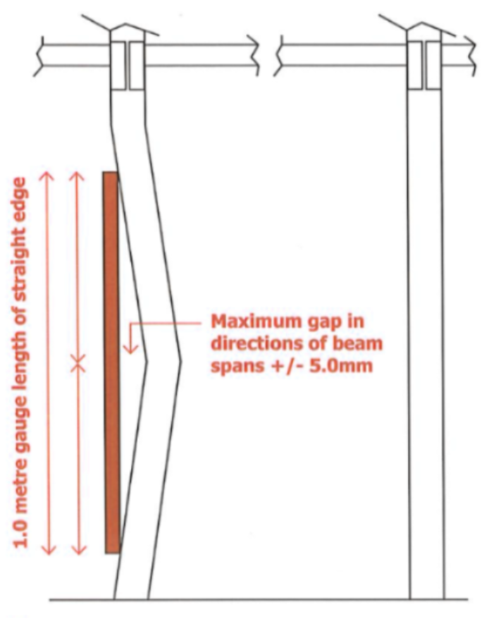 Understanding the Damage Tolerances of Pallet Racking