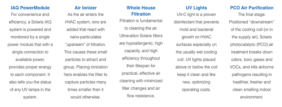 SPECIALS | Atlantic Heating & Cooling