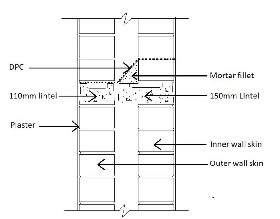 🧱 Lintels vs. In-Situ Beams: When a Simple Span Needs Serious Support