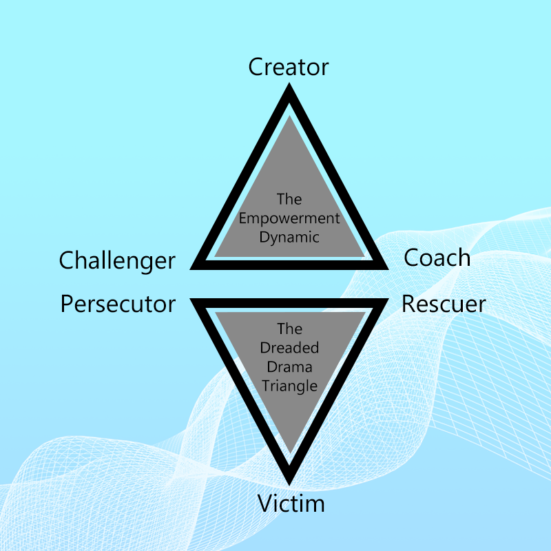 The Secret To Improving Communication