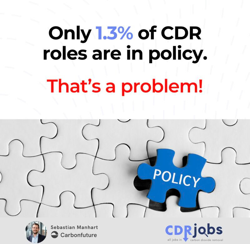 📊 Only 1.3% of CDR roles are in policy. That’s a problem.