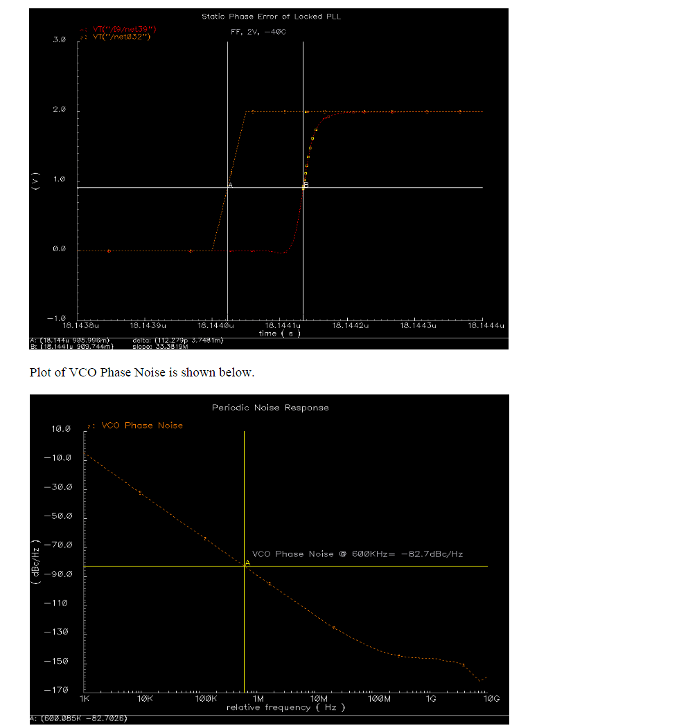 Clock Multiplier Unit (PLL) | prashant