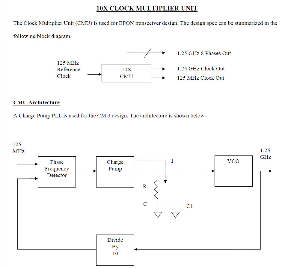Clock Multiplier Unit (PLL) | prashant
