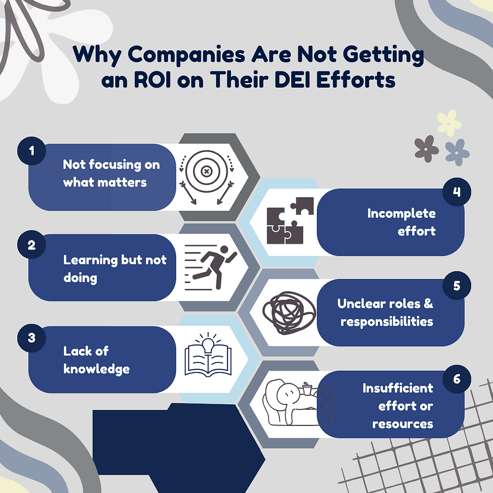 6 Reasons Why Companies Are Not Getting a Return on Investment (ROI) on ...