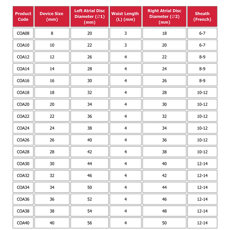 Cocoon PFO and ASD Closure | Cardiologic