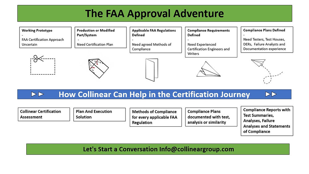 The FAA Approval Adventure