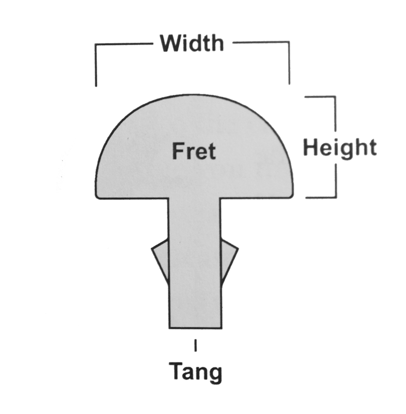 Electric Guitar Hardware: Frets