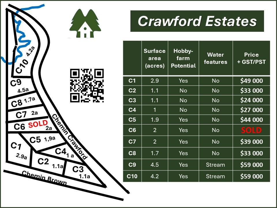 Crawford Estates | Dreamy Estates