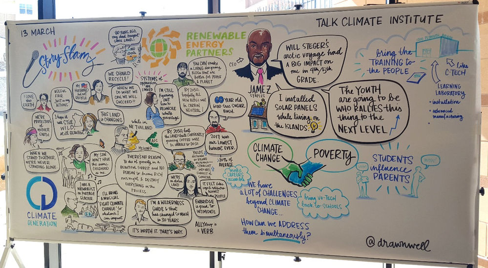 What's your climate story?