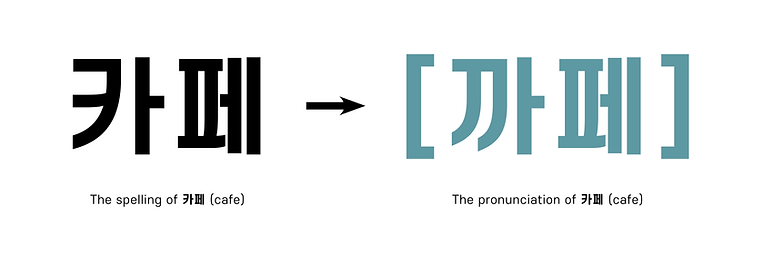 Korean Handwriting Vol. 2 | Gooseapple Books