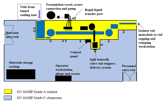 Pharmaceutical Cleanroom Classification using ISO 14644-1 and the EU ...