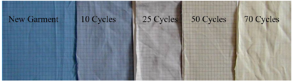 Effective Re-usable Cleanroom Garments and Evaluation of Garment Life