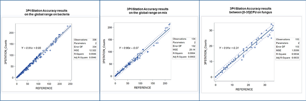 Automated and Rapid Microbiology Methods for Environmental Control (EM ...