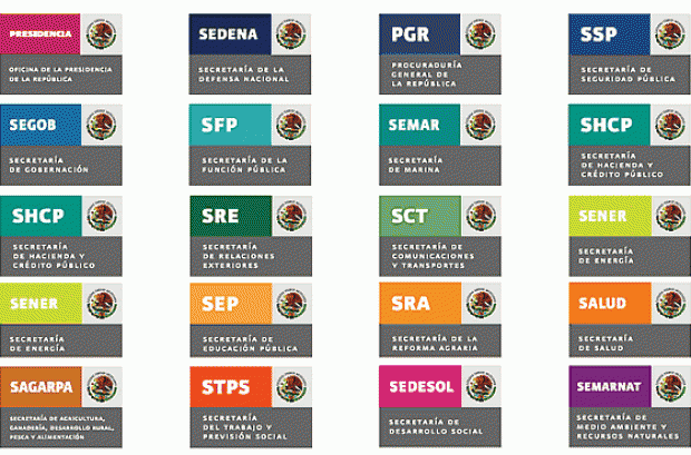 Instituciones Gubernamentales.... | historiademexico