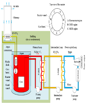 Tritium transport | Advanced T-H Lab