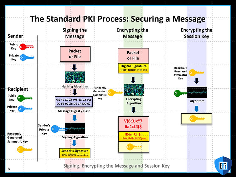 AUGMENTED PKI | Orex Research