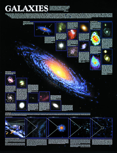 Galaxies Chart | Spaceshots, LLC