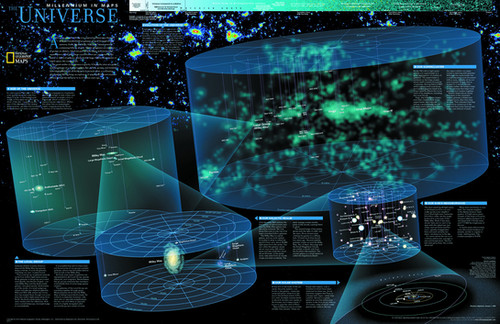 The Universe Chart Poster | Spaceshots, LLC