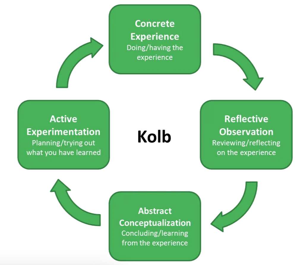 Reflective Teaching