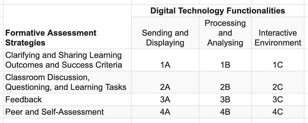 Digital Formative Assessment Framework