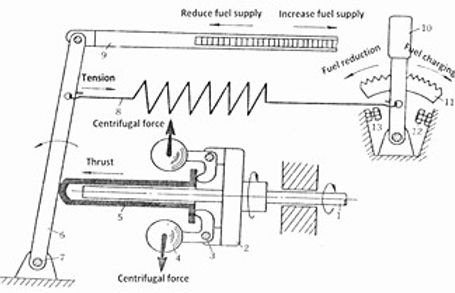 Diesel Generator Governor Classification