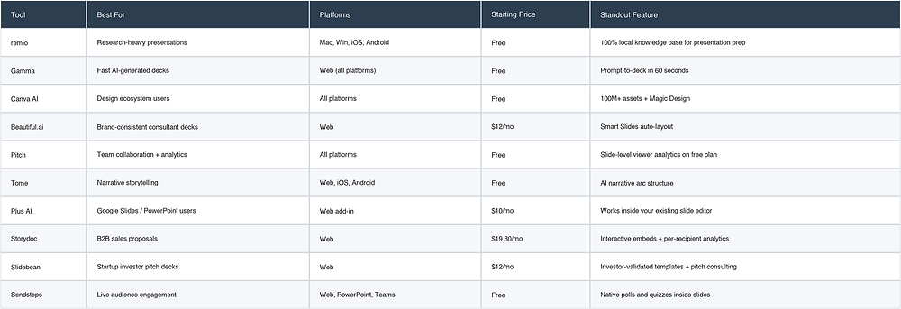 Top 10 AI Presentation Maker Tools in 2026: Ranked by Use Case, Not ...