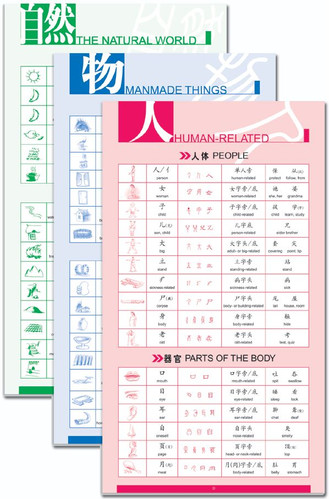 Wall Chart Of Chinese Character Building Blocks | Phoenix Tree