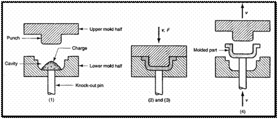 Compression moulding