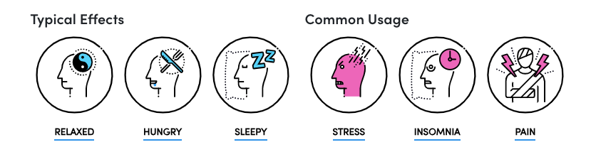 "The Ultimate Guide to Gumbo Weed Strain: Info and Review"