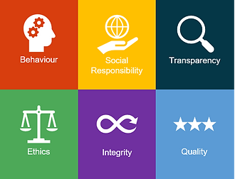 Certification Body | MSS Global | ISO | BRCGS | Ethical Assurance