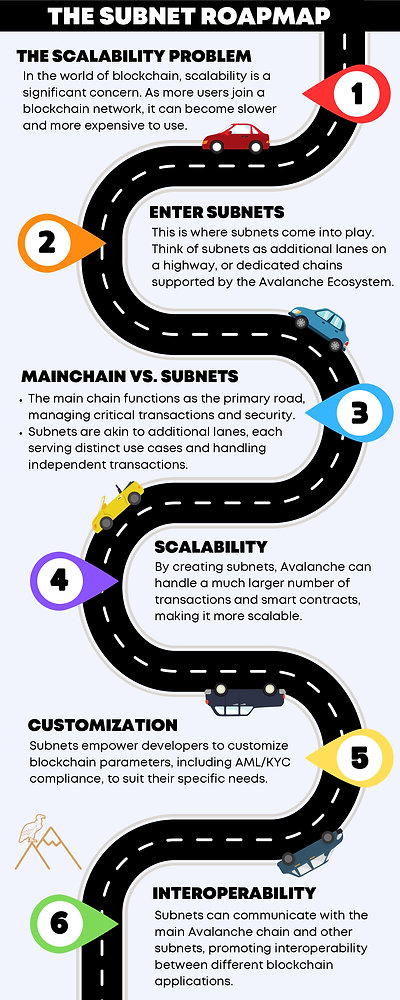 The Subnet Roadmap