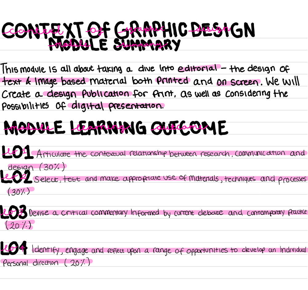 Context of Graphic design Brief Breakdown