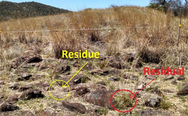 Is It Residual or Is It Residue?